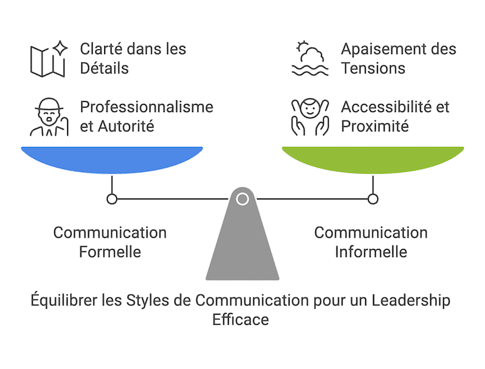 Communication formelle et informelle : la bonne approche
